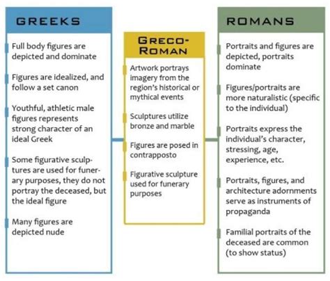 Greece And Rome Venn Diagram