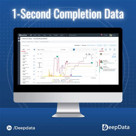 Deepdata On Linkedin Onesecondcompletion Realtimeinsights Datadrivensuccess