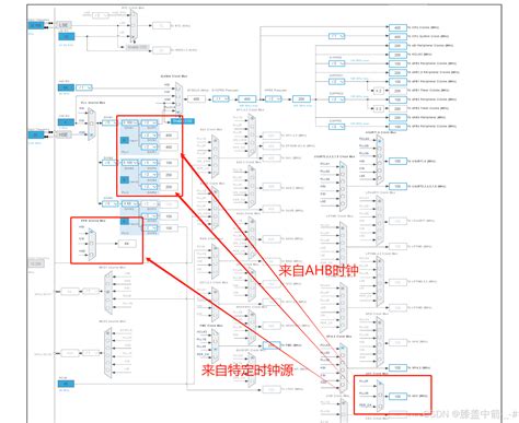 【stm32h743iit6】stm32h7的adc时钟频率设置问题 —— 网上大多文章未注意到的要点！stm32h7超频 Csdn博客