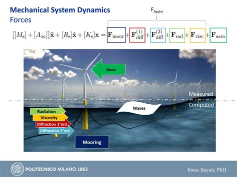 Wind Tunnel 2 Dof Hybrid Hil Tests On The Oc5 Floating Offshore Wind Turbine Pptx
