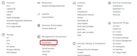 Shipping AWS EC2 Logs To CloudWatch With The CloudWatch Agent Tom Gregory