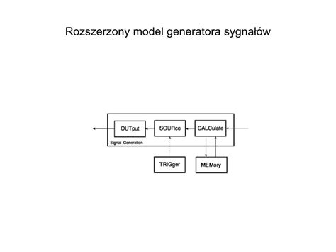 Ppt Standard Commands For Programmable Instruments Scpi Powerpoint