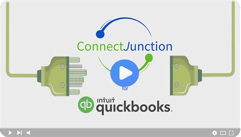 Salesforce And QuickBooks Integration