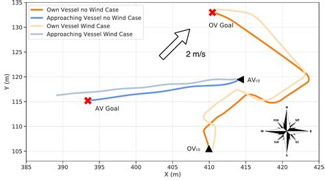 Figure 27 A Colregs Compliant Collision Avoidance System