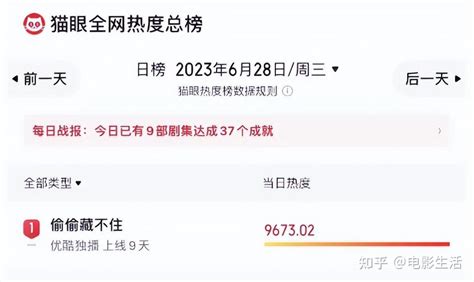 全网热度第一！赵露思、陈哲远新剧也太甜了吧 知乎
