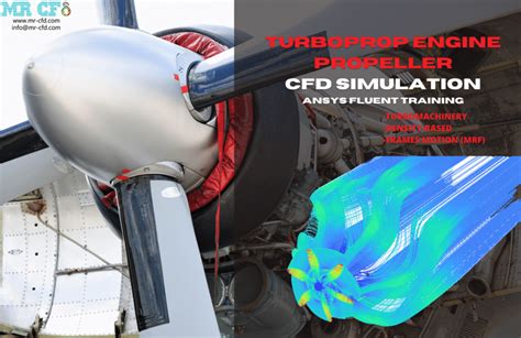 Aerial Engine Cfd Simulation Training Package 10 Learning Products Mr Cfd