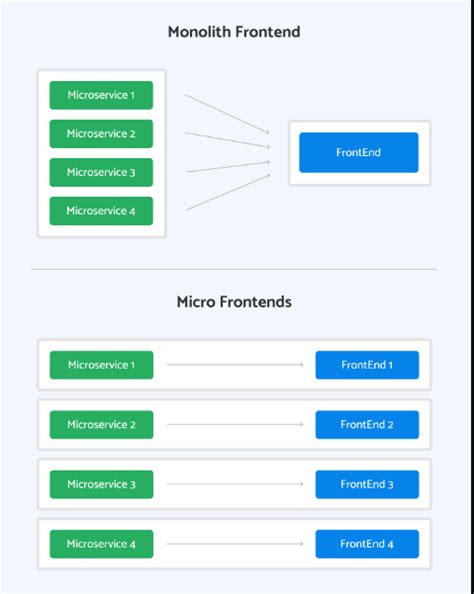 Hottest Web Tech And Technique Trends To Adopt In 2023 Merehead