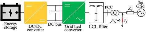 Grid Tied Vsc Under Fault Download Scientific Diagram