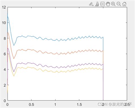 从matlab到fpga（2021831）matlab 模型 Labview Fpga 导入 Csdn博客