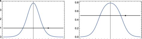 Bayes Factors And Posterior Probabilities Of The Null Hypothesis As Download Scientific Diagram