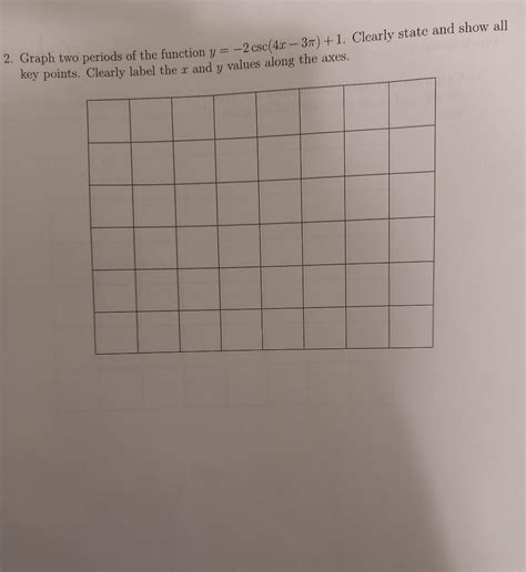 Solved 1 Graph Two Periods Of The Function