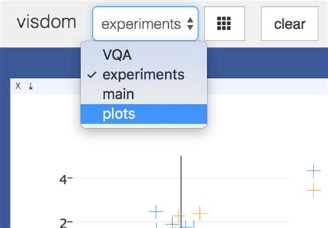 Python可视化工具visdom使用教程 — Eigenlearner