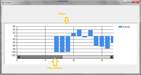 how to connect hscrollbar to graphchart in c microsoft qanda