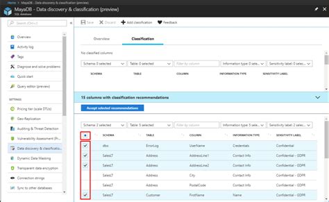 Classify Your Sql Database Dev Community