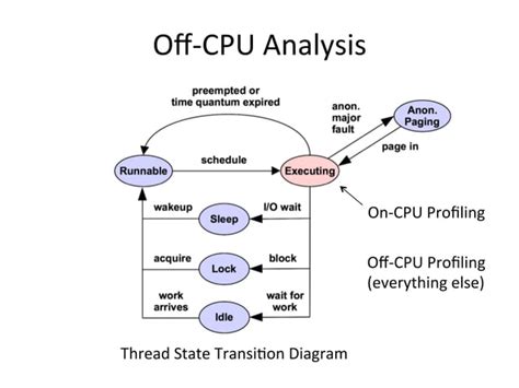 Velocity Linux Perf Tools PDF Operating Systems Computer Software And Applications