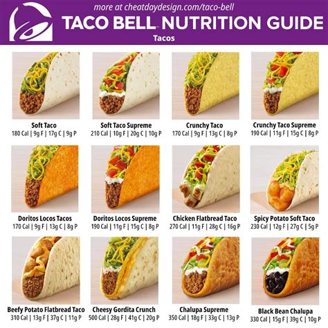 Taco Bell Cheesy Bean And Rice Burrito Nutrition Facts Besto Blog