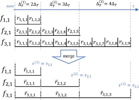 figure 3 from meeting coflow deadlines in data center networks with