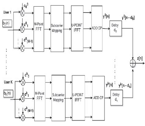 Figure 1 From Design And Performance Analysis Of Quasi Asynchronous Sc