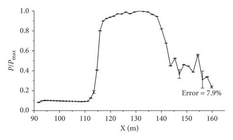 fine grid solution with discretization error bars computed using the