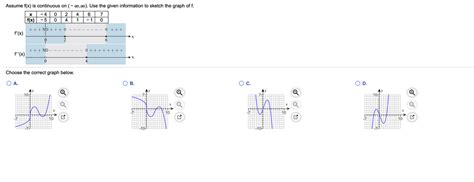 Answered Assume Fx Is Continuous On 0000 Bartleby