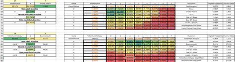 An If Statement Producing Values Sometimes But False Other Times Even