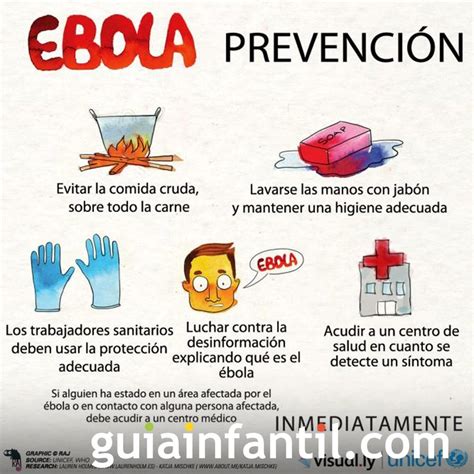 Cómo Evitar El Contagio Del ébola