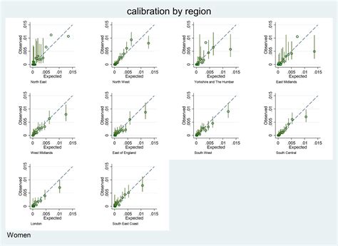 Development And Validation Of A Novel Risk Prediction Algorithm To