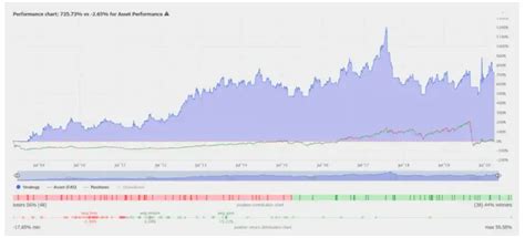 My Favorite Exponential Moving Average Crossover Signal New Trader U