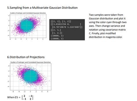 Github Didula Basic Sampling And Projection Theorems In Machine