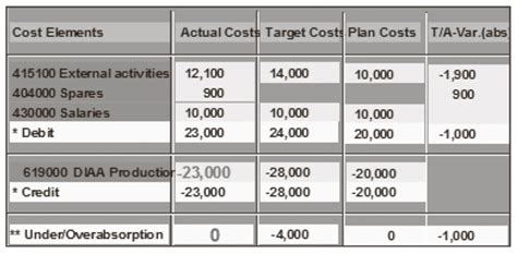 Calculating Actual Price With Sap S4hana