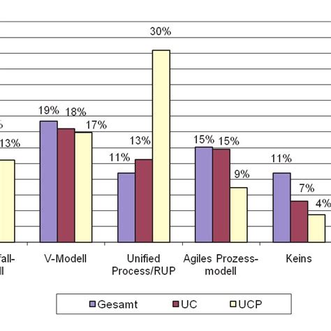 Lotion Manufacturing Process Download Scientific Diagram