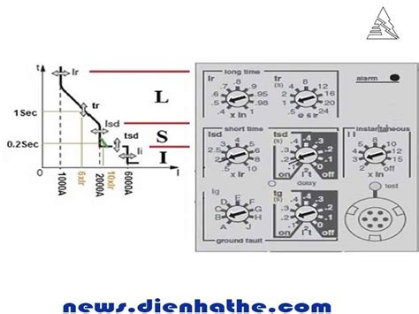 Tiêu Chuẩn Lsi Lsig Trong Chọn Thiết Bị Điện Tạp Chí Điện Hạ Thế