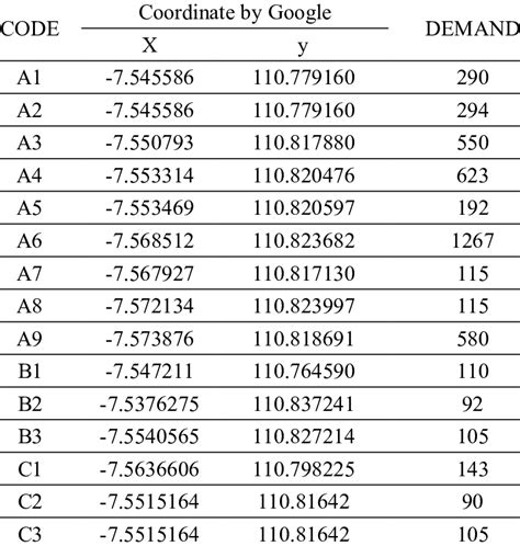 Coordinate Distribution Points Download Scientific Diagram
