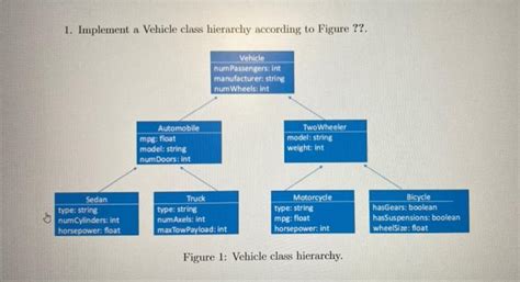 Solved 1 Implement A Vehicle Class Hierarchy According To