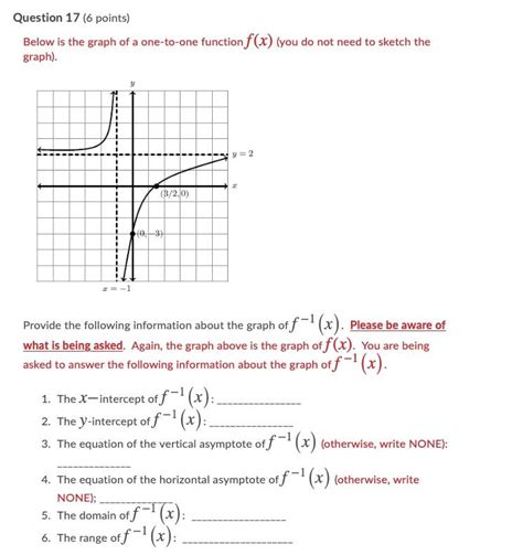 Solved Question Points Below Is The Graph Of A Chegg Com