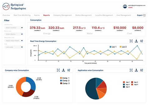 Smart Energy Solution Real Time Monitoring
