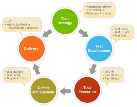 Software Testing Methodologies Textbook For Btech CSE Latest Exams