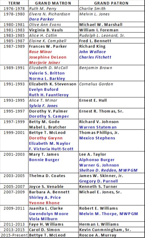 History Myra Grand
