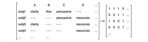 6 Qualitative Coding Matrix From Faculty Interviews Related To