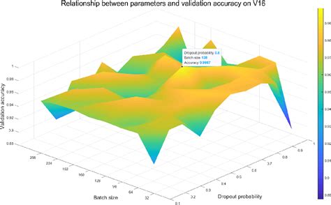 Figure 1 From Improvement Of Oracle Bone Inscription Recognition