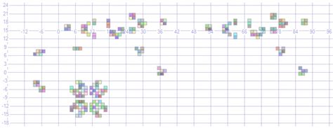 Sql Server Performance Benchmarking With Patterns Sqlservercentral
