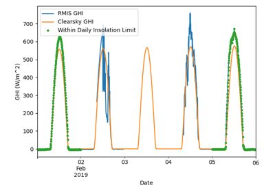 Example Gallery PVAnalytics Documentation