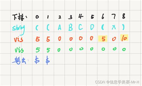 9括号匹配问题 Csdn博客