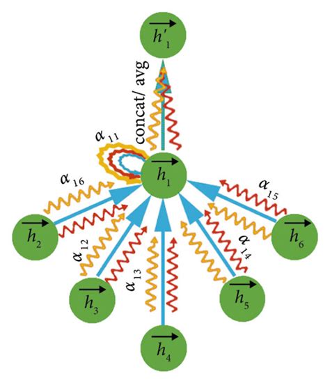 A Attention Mechanism And B Multihead Attention Mechanism Download Scientific Diagram