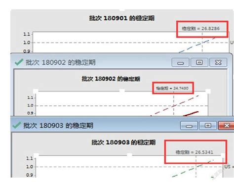 Minitab