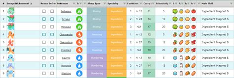 visual spreadsheet r pokemonsleep