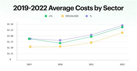 Operational Costs Of Trucking In 2023