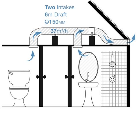 Guide To Inline Fan Kits By Our Fan Experts Universal Fans