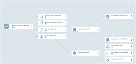 Building Modern Cicd Workflows For Serverless Applications With Red