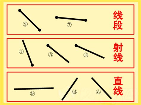 四年级上册数学课件 线段、直线、射线和角 人教新课标共21张ppt 21世纪教育网